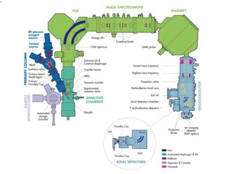 SHRIMP II A, instruments, John de Laeter Centre | Curtin University ...